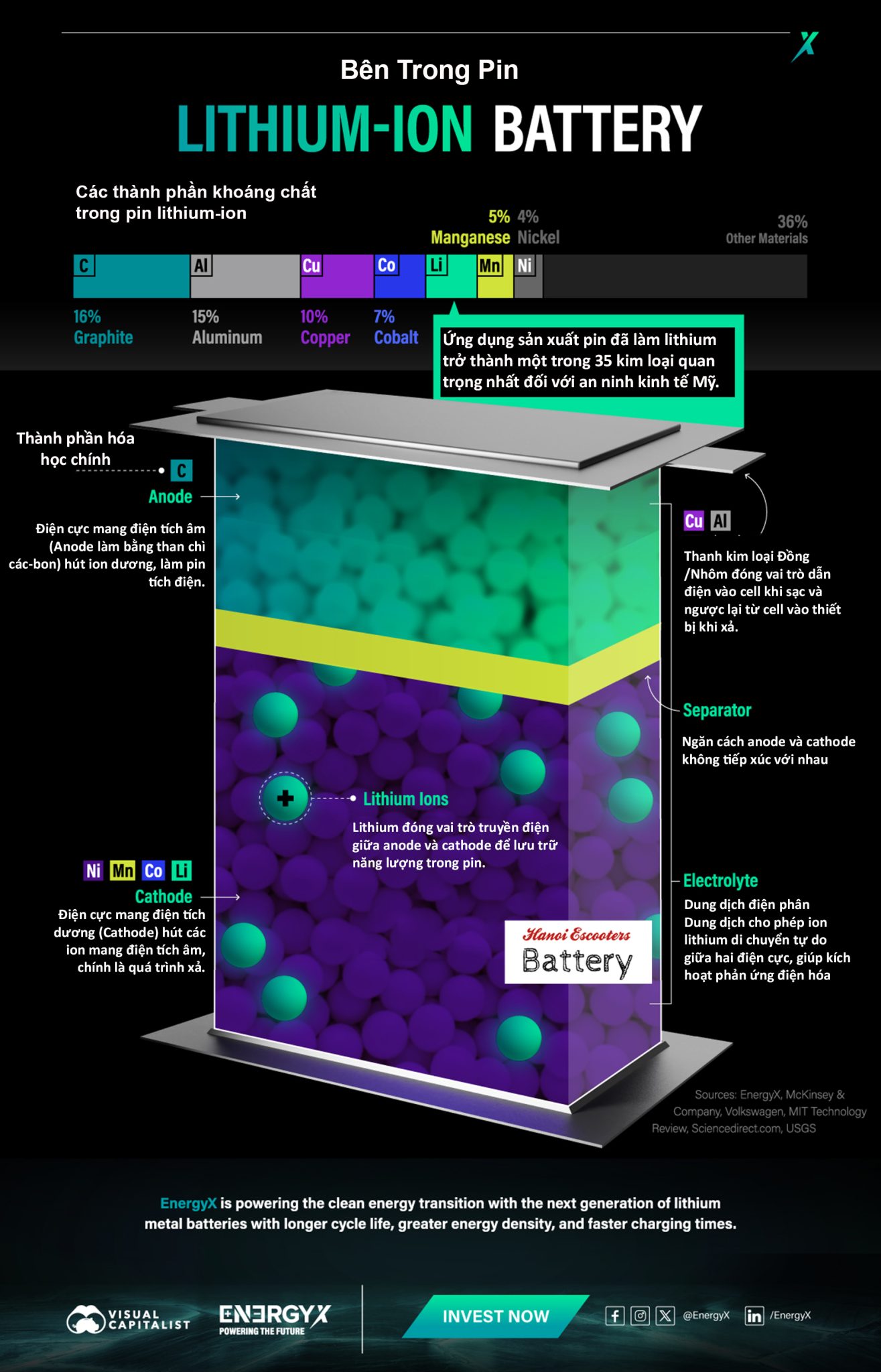 hình ảnh trực quan cấu tạo pin lithium ion Archives - HANOI ESCOOTERS BATTERY - Pin Scooters ...